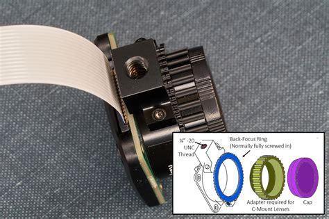 Pi Global Shutter Camera What S Inside The Box Element Community
