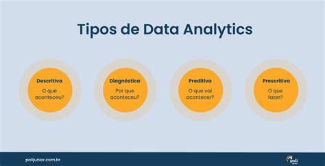 Data Analytics O Que é Tipos E Como Começar Poli Júnior