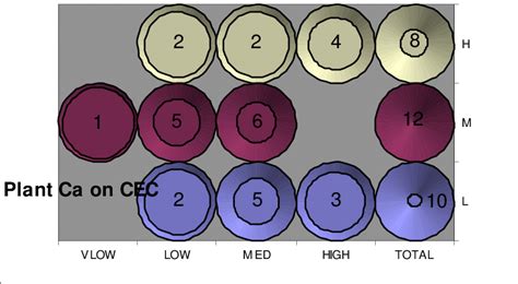 Relationship Between Plant Ca Content And Root CEC Plant K And Root Download Scientific Diagram