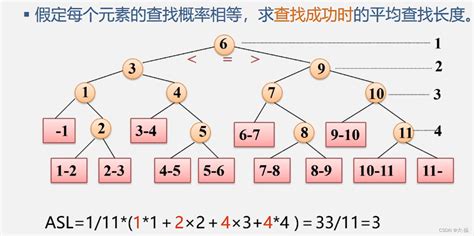 数据结构与算法 查找（线性表）查找算法无序线性表的顺序查 Csdn博客