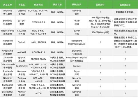 最新！2023年全癌种获批靶向及免疫药物汇总 知乎