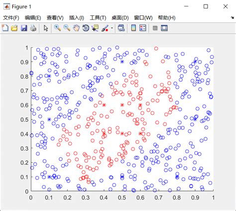 Mlpmulti Layer Perceptron Github