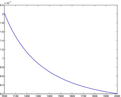 The European Put Option Under The Merton Jump Diffusion Model With Download Scientific Diagram