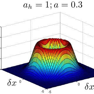 Designed variable stiffness k p δ x Download Scientific Diagram
