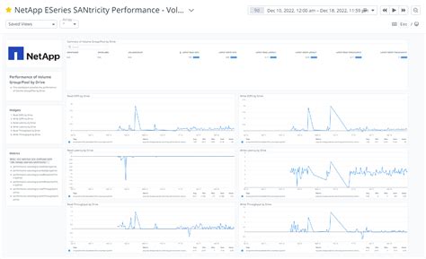 Netapp E Series Santricity Integration With Datadog — Crest Data