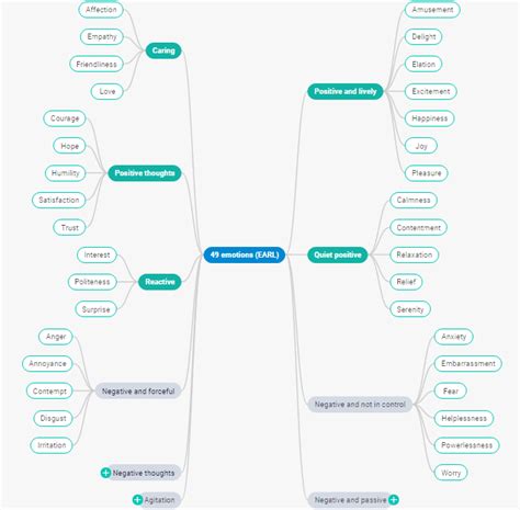 How To Create A Javascript Mindmap Diagram With Dhtmlx Library