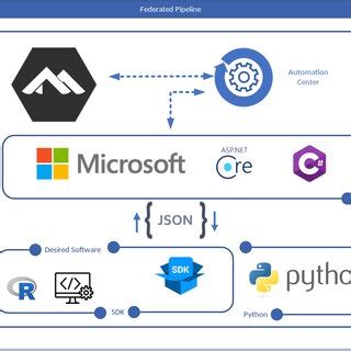 PDF The Journey Of Data Within A Global Data Sharing Initiative A