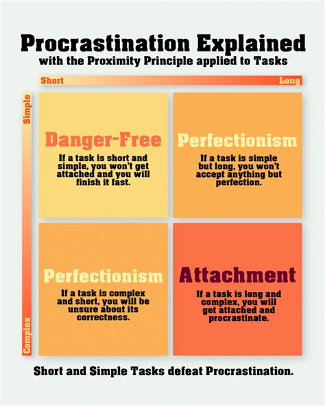 How To Defeat Procrastination The Proximity Principle