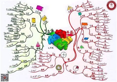 立体图形的思维导图一年级 立体图形的思维导图小学 图片 网专笔记