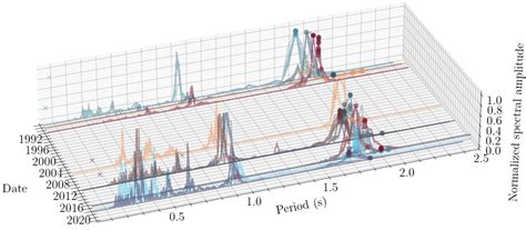 GitHub Chrystalchern Mdof Dynamic Analysis Of Structural Vibrations