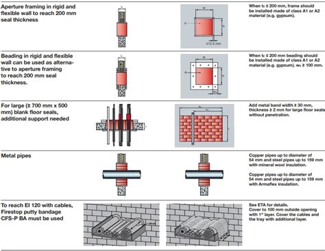 Hilti Cfs Bl Firestop Blocks User Guide