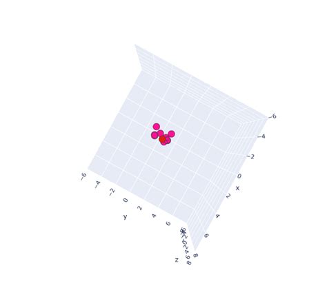 Github Matveypro3monte Carlo For Atomic Calculations This Script