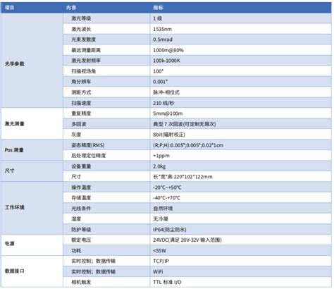 Ft800 List Png