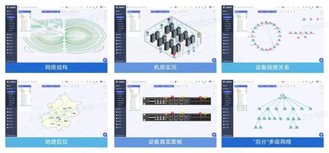 Ai智能化自动化网络拓扑解决方案it综合监控网络运维管理解决方案 智和网管平台