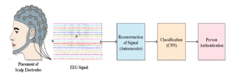 Patent Filed For Person Identification System And Method Srm
