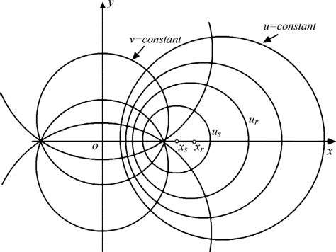 New Orthogonal Coordinates Download Scientific Diagram
