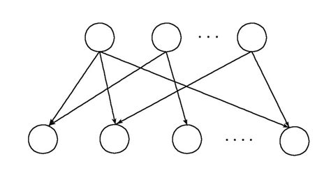 bipartite graph for the multiple intrusion detection model download