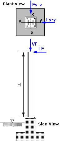 Structural Shape Properties