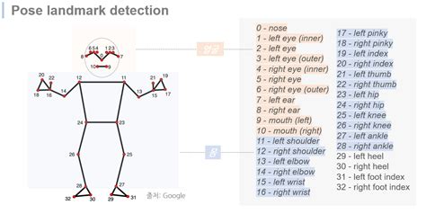Dl Lstm And Yolo를 활용한 절도 이상행동 탐지
