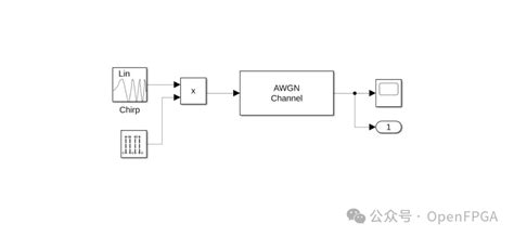 使用 Vitis Model Composer 生成 Fpga Ip 核 极术社区 连接开发者与智能计算生态