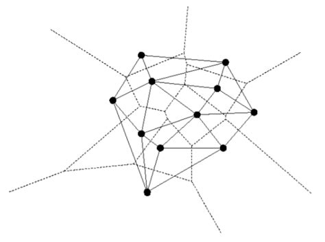 【计算几何】delaunay 三角剖分原理与实现delaunay三角剖分 Csdn博客