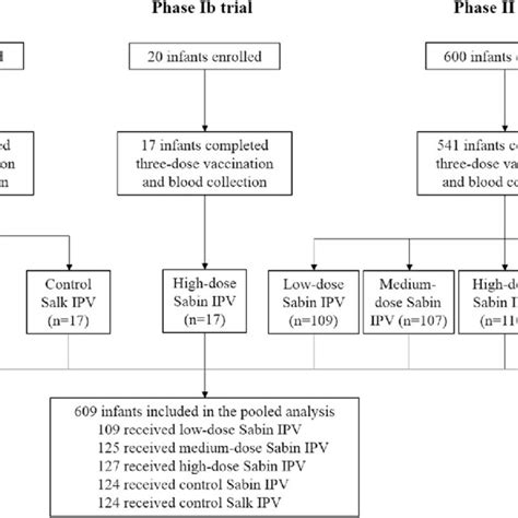 Pooled Analysis Profile Download Scientific Diagram