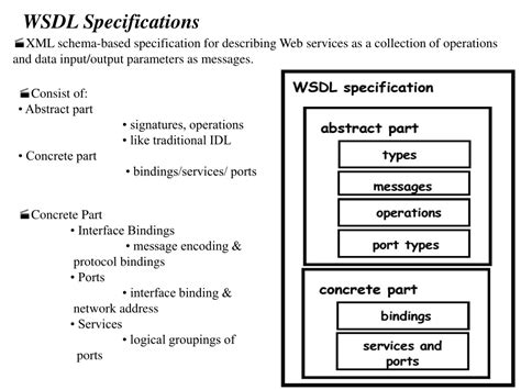 Ppt Revolutionizing B2b Integration With Web Services Powerpoint
