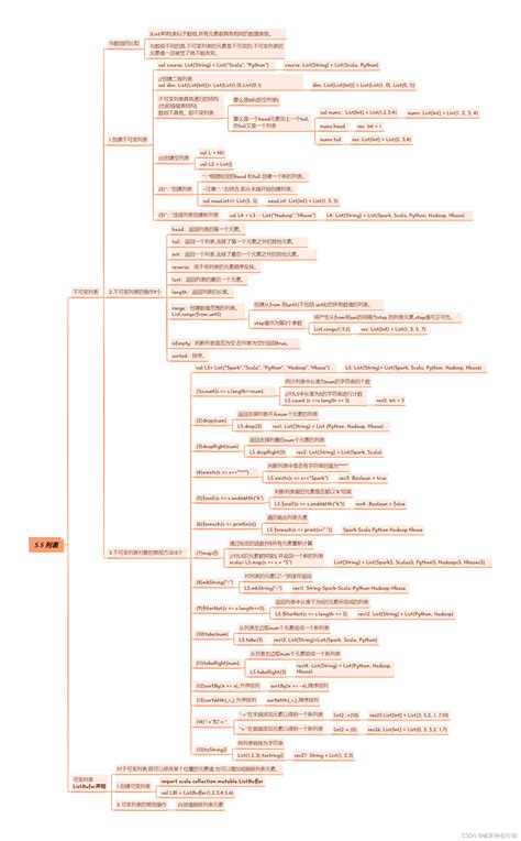 Hadoop Spark大数据技术（微课版）曾国荪、曹洁版思维导图第五章 Scala基础与编程（未完待续。。。）
