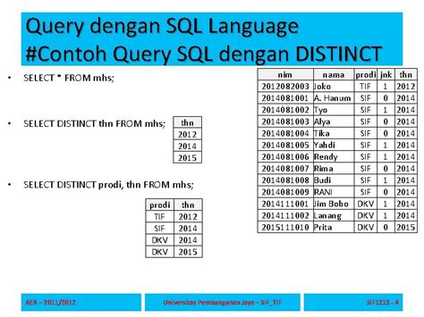 Sistem Basis Data Pertemuan SQL Query AER