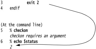Conditional Constructs And Flow Control