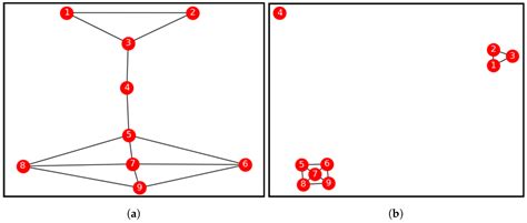 entropy free full text multi type node detection in network communities