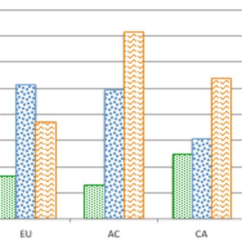 Coating Thickness And Cross Section Of Diffusion Coatings Processed On Download Scientific