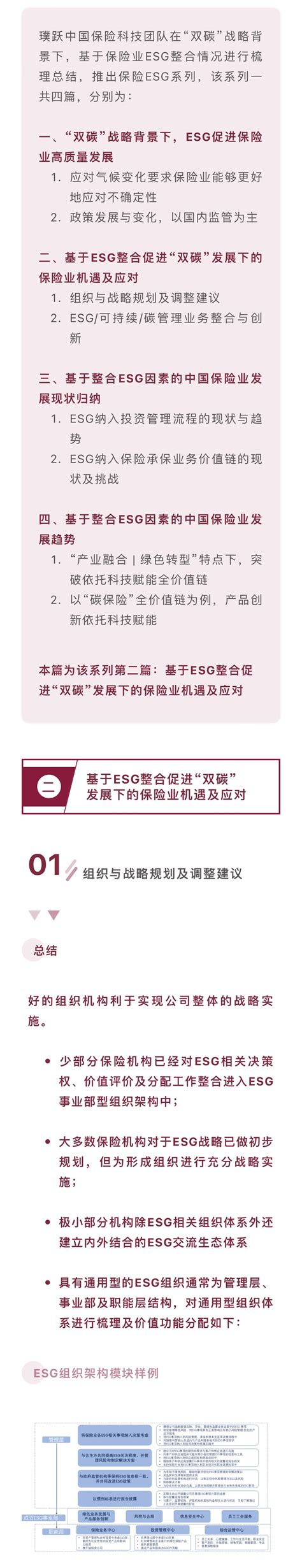保险esg系列（二） 基于esg整合促进 双碳”发展下的保险业机遇及应对 Plug And Play 中国