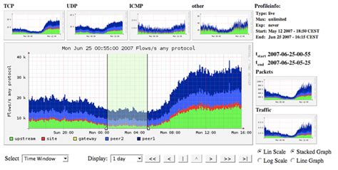nfsen netflow sensor csdn博客