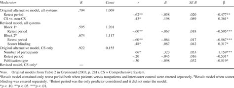 Original And Revised Weighted Regression Models Download Table