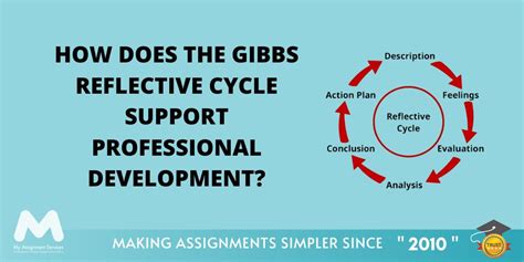 Gibbs Reflective Model Gibbs Reflective Model With An Example