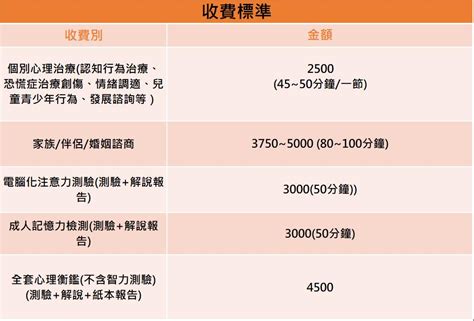台北心理諮商身心科收費標準健保掛號自費項目 內湖身心精神科診所