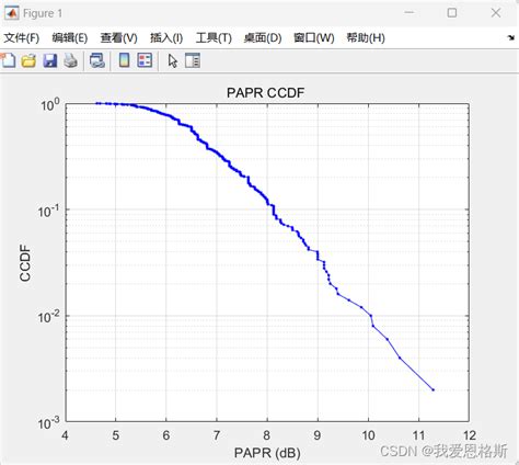 otfs信号 papr ccdf csdn博客