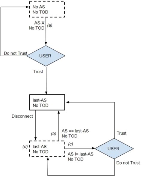 Figure 1 From Understanding Server Authentication In Wpa3 Enterprise