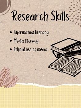 Approaches To Learning Skills ATLS Display PYP By BuzzWithBee TPT