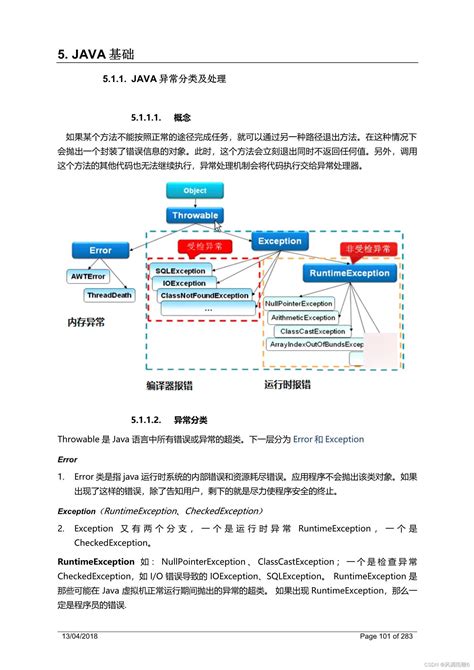 Java 技术文档整理6 Csdn博客