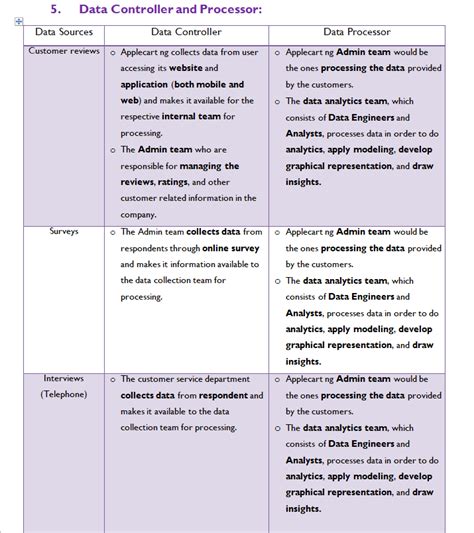 Github Banks1738 Data Impact Analysis