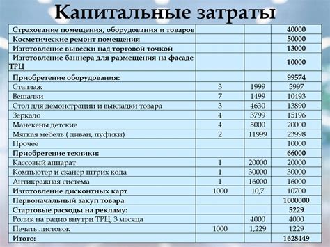 Разработка бизнес плана торгового предприятия Магазин детской одежды