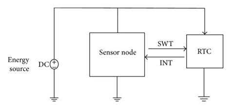 Energy Powered Node With RTC For Wakeup Interrupt INT Interrupt Download Scientific Diagram