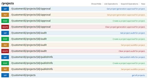 Api Overview Expertise Api Overview Expertise