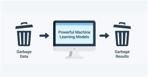 Role Of Automation In Ml Dataops Imerit