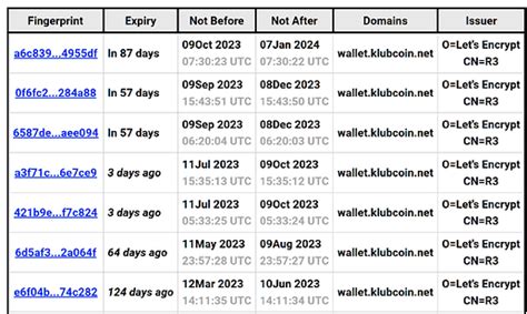 Certificate Expiring Before The Expiration Data Help Lets Encrypt Community Support