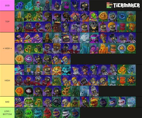 My 2020 Gw2 Tier List Rpvzgardenwarfare