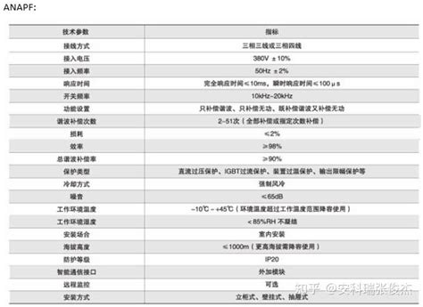 电能质量分析与治理系统 知乎