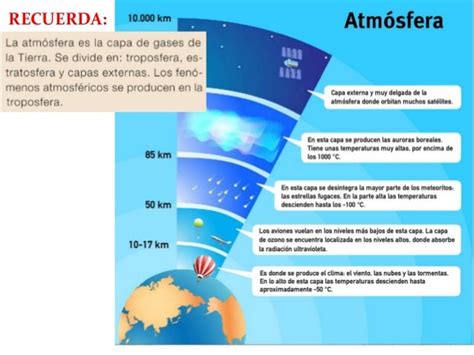 AtmÓsfera Tiempo AtmosfÉrico Y Clima